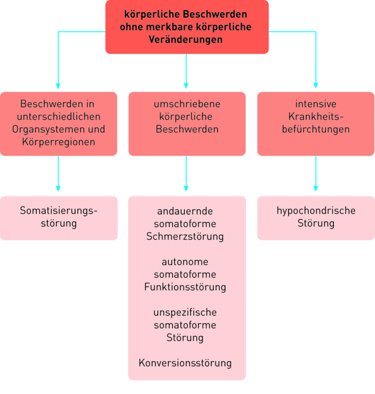 Psychosomatische Medizin PSM - Prof. Dr. Andrawis Akademie für ...